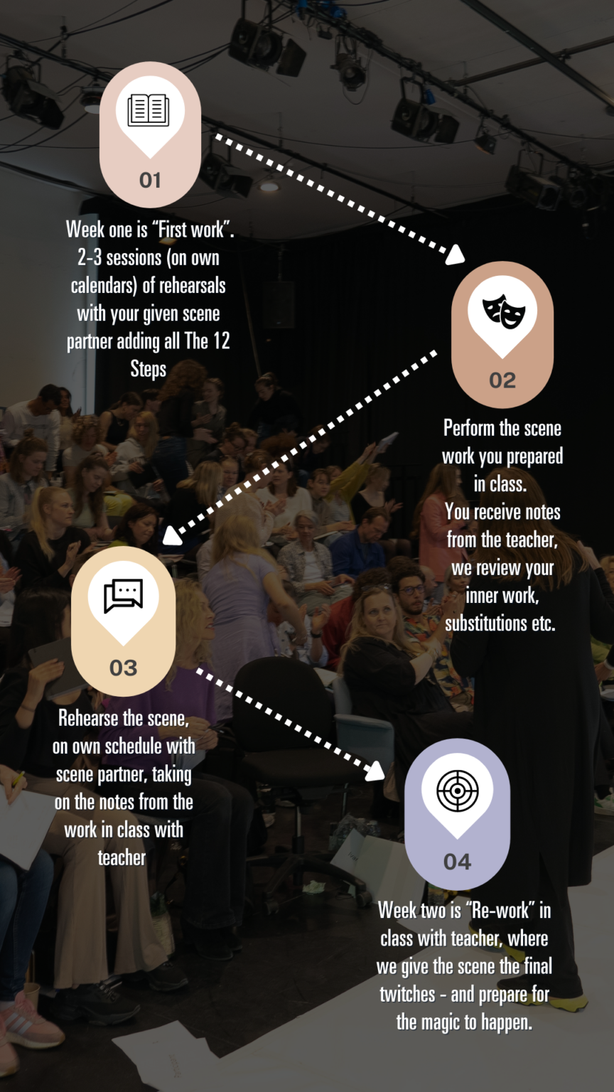 Chubbuck 2 Month Class - Panorama Academy